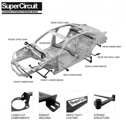 SuperCircuit Chassis Safety Bar - Honda Civic FC 2016+
