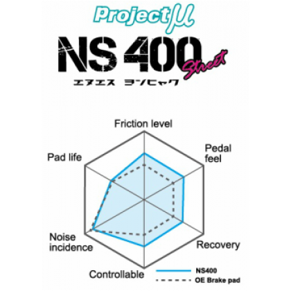 Project Mu NS400 Brake Pad PMA8223(old code)/PMA8706 for AP Racing ...